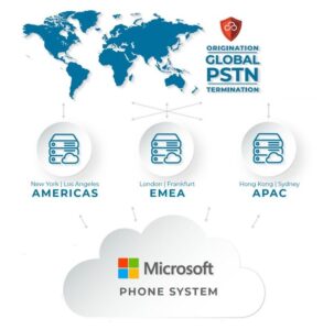 MS Teams Direct Routing - CommuniCloud