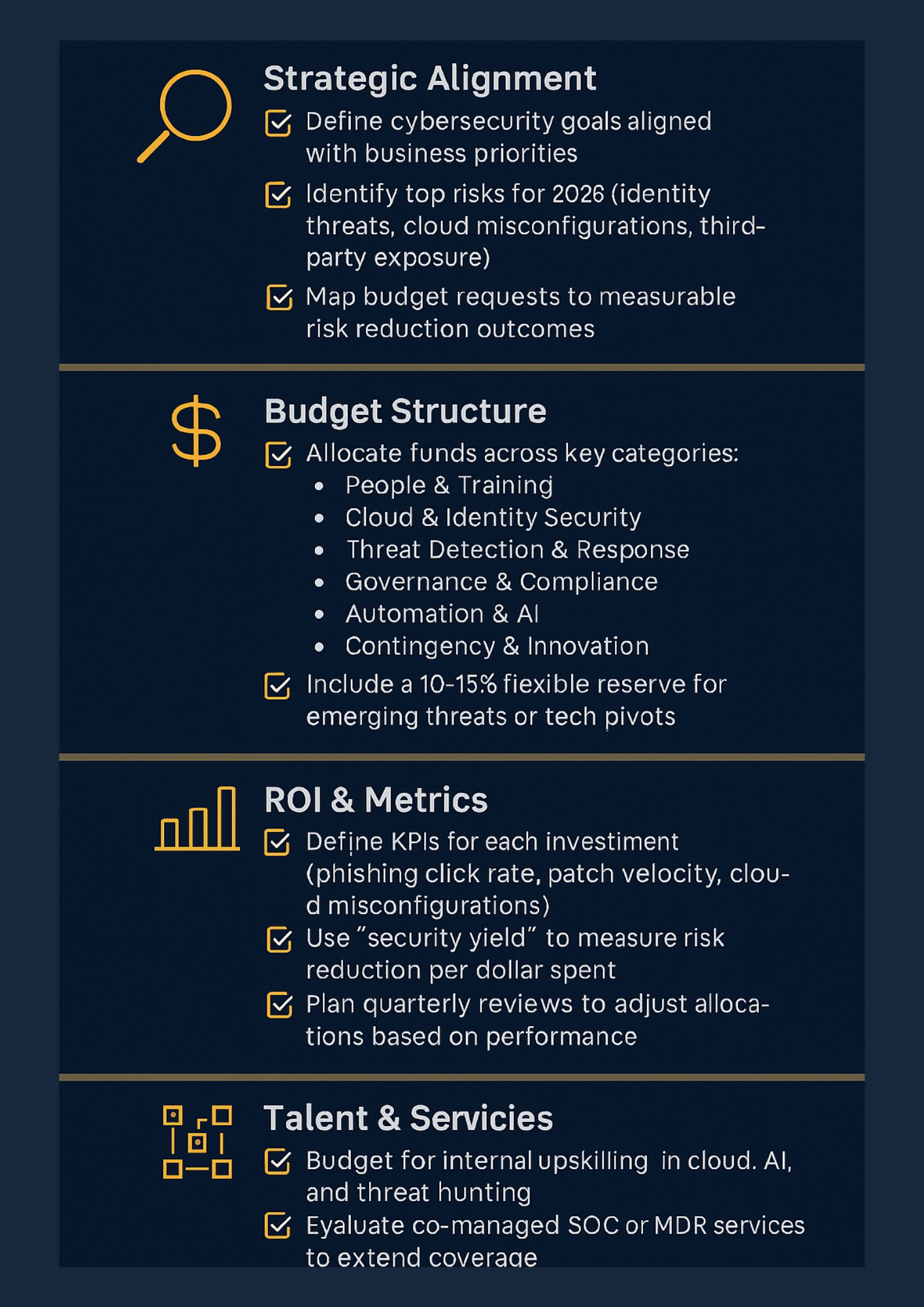 How to Maximise ROI from Your 2026 Cyber Security Budget - CommuniCloud